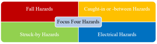 Designing Impactful Construction Safety Training Interventions