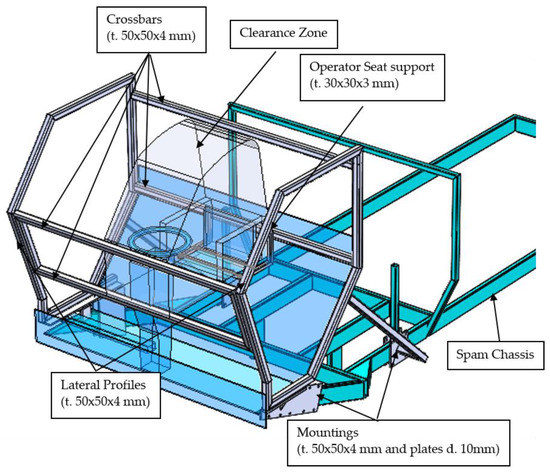Retrofitting Agricultural Self-Propelled Machines with Roll-Over and ...