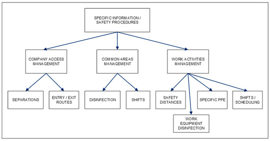 Safety | Special Issue : Resilient Safety Culture