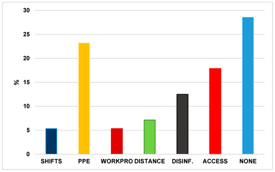 Safety | Special Issue : Resilient Safety Culture