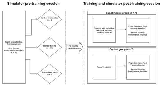 Improving Airline Pilots’ Visual Scanning and Manual Flight Performance ...