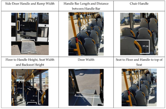 Ergonomic Design of Apron Bus with Consideration for Passengers with ...