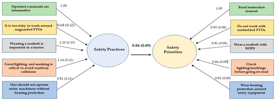 Safety | An Open Access Journal from MDPI