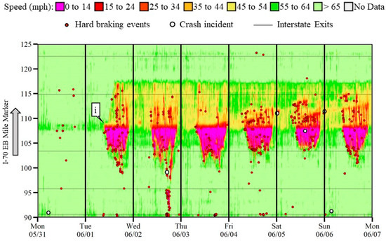 Methodology for Monitoring Work Zones Traffic Operations Using ...