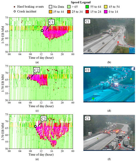 Methodology for Monitoring Work Zones Traffic Operations Using ...