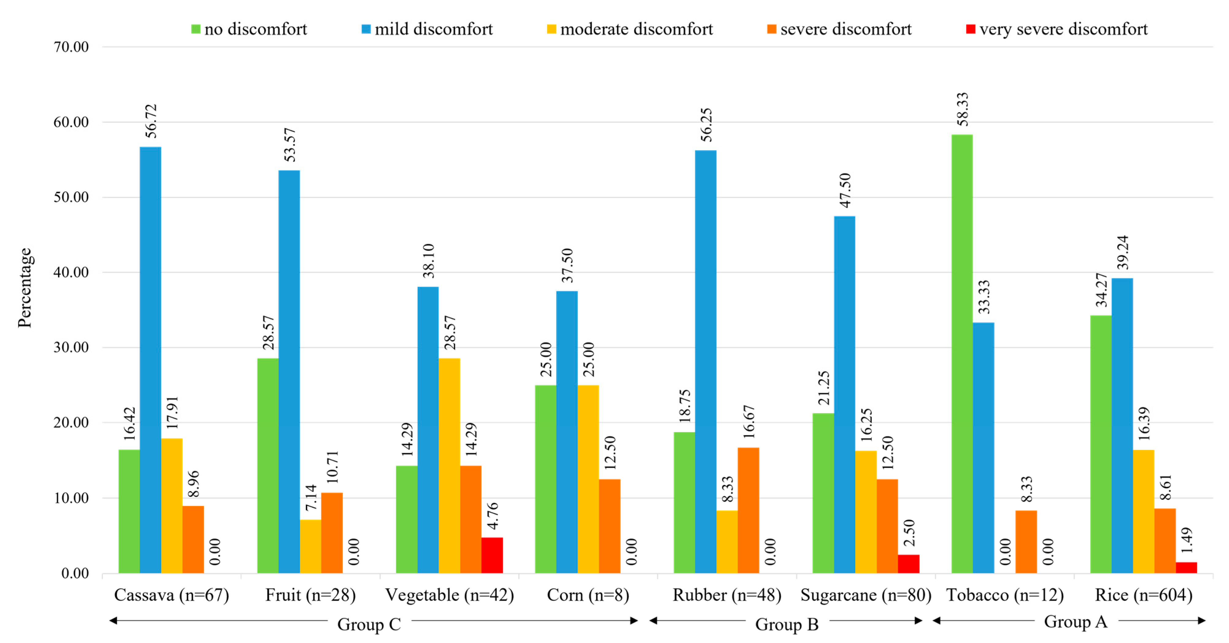 Safety Free Full Text Musculoskeletal Disorders Among Agricultural