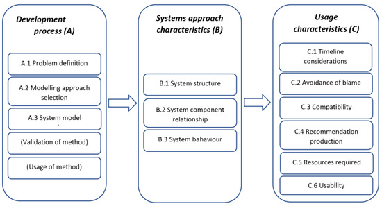 Safety | Free Full-Text | Towards a New Way of Understanding the ...