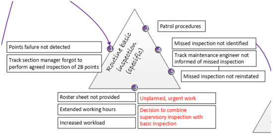 Safety | An Open Access Journal from MDPI