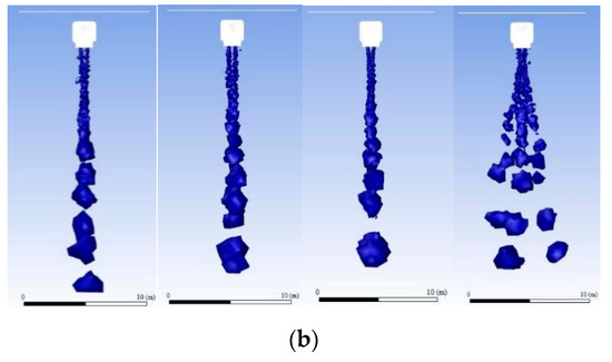 Safety | An Open Access Journal from MDPI