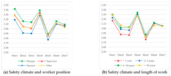 Safety Climate Assessment in Fuel Stations in the West Java Region