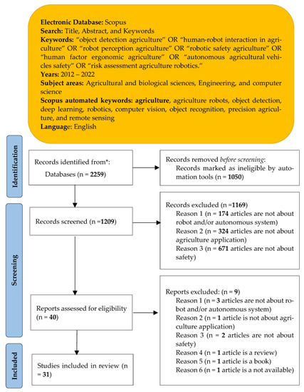 Safety | Free Full-Text | Safety of Automated Agricultural Machineries ...