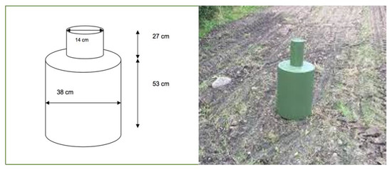 Safety | Free Full-Text | Safety of Automated Agricultural Machineries ...