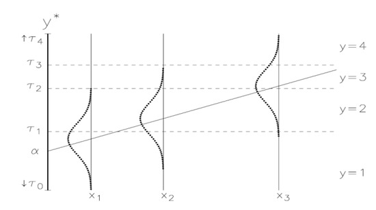 Workforce Diversity and Occupational Hearing Health