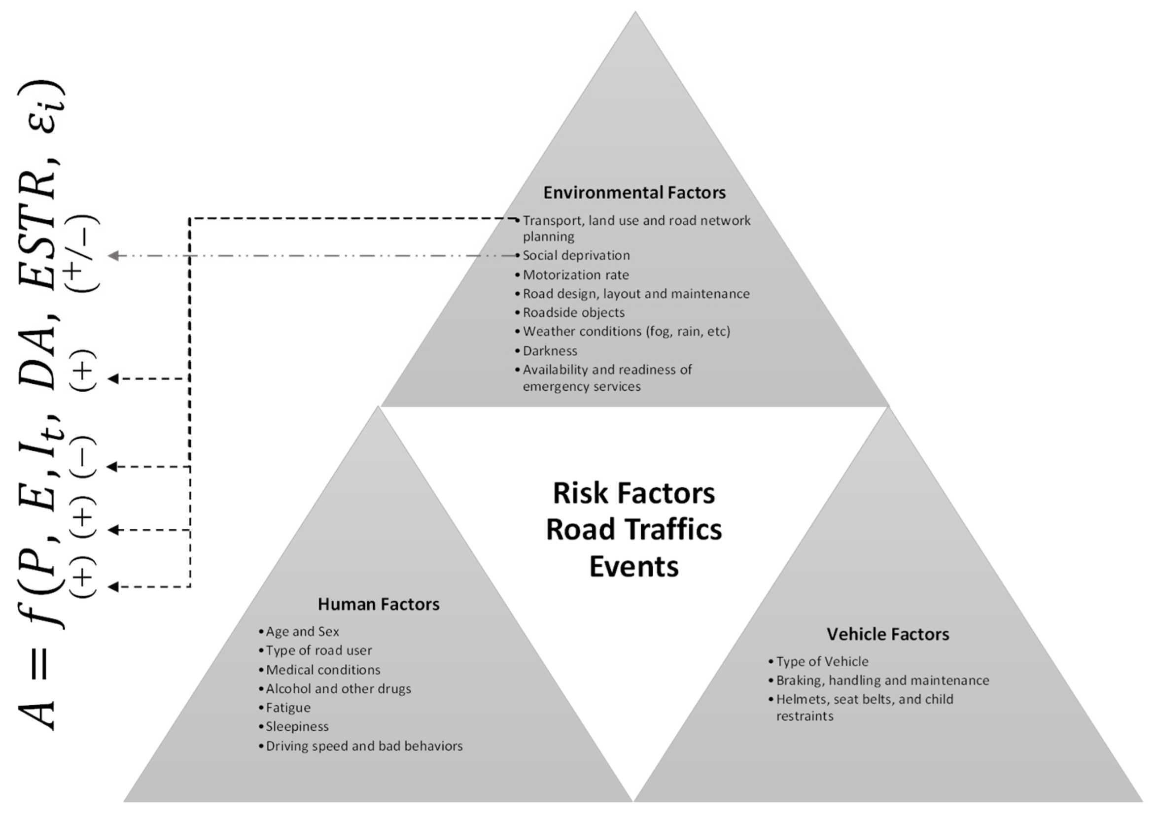 Safety | Free Full-Text | Traffic Fatalities and Urban Infrastructure ...