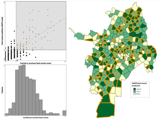 Safety | Free Full-Text | Traffic Fatalities and Urban Infrastructure ...