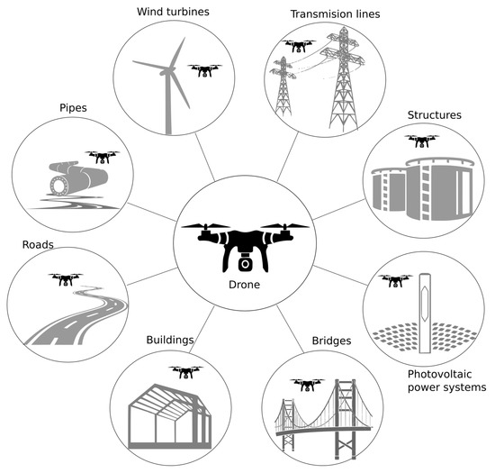 Innovative Technologies for Occupational Health and Safety: A Scoping ...