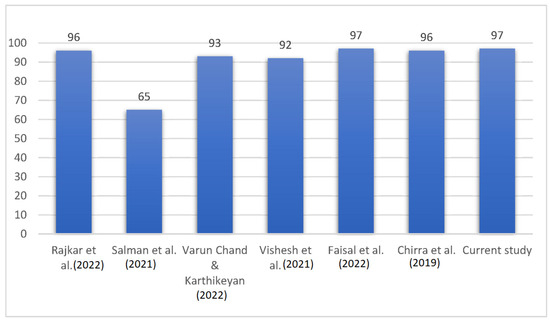 A Deep-Learning Approach to Driver Drowsiness Detection