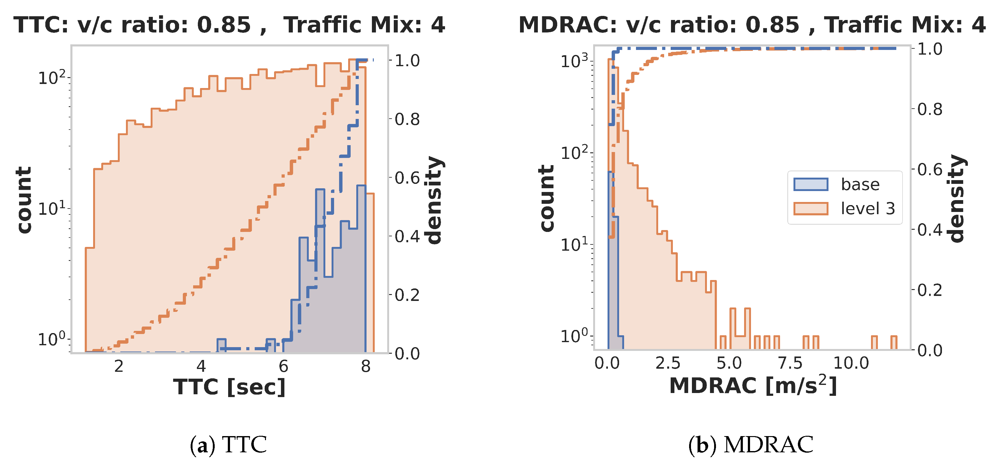 Safety | Free Full-Text | Control Transitions in Level 3 Automation ...