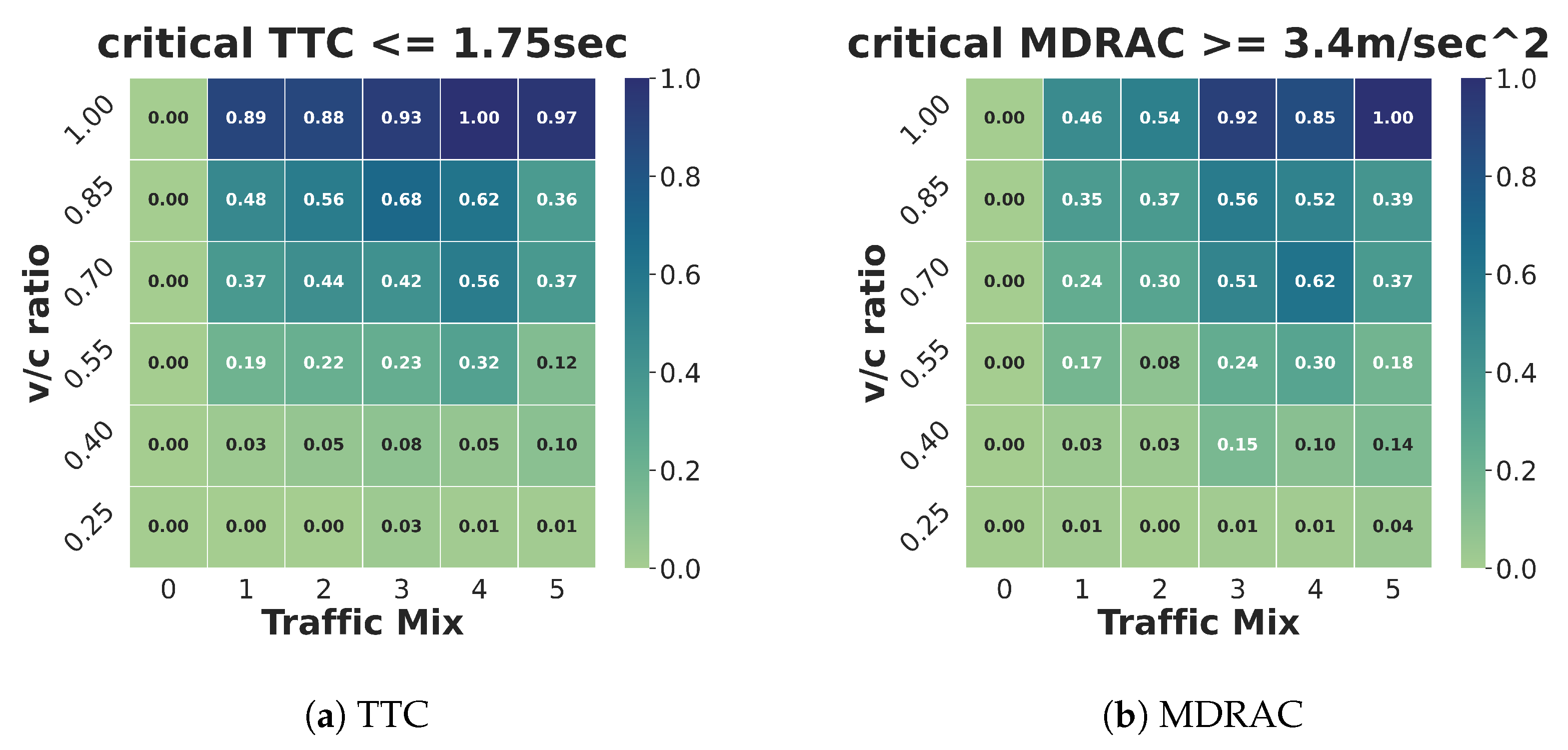 Safety | Free Full-Text | Control Transitions in Level 3 Automation ...