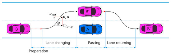 Adaptive Intervention Algorithms for Advanced Driver Assistance Systems