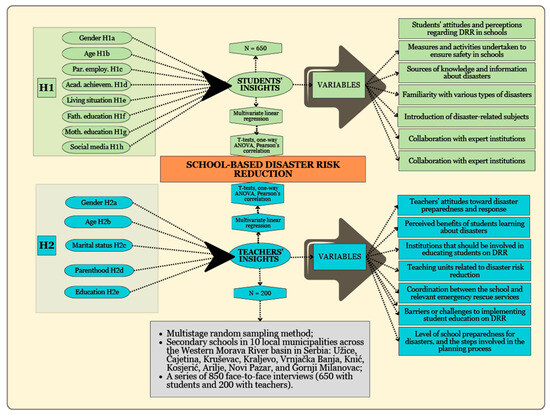 Exploring Students’ and Teachers’ Insights on School-Based Disaster ...