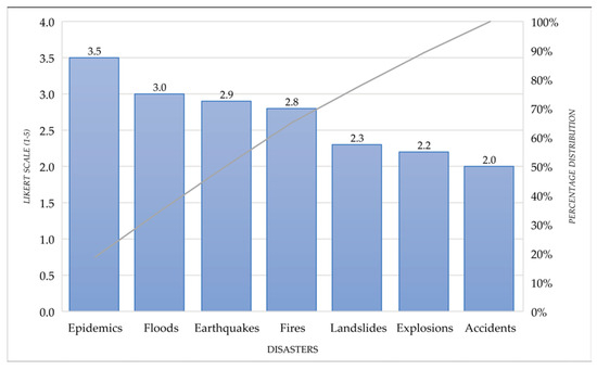 Exploring Students’ and Teachers’ Insights on School-Based Disaster ...