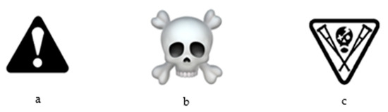 Exploring Perception of Warning Labels: Insights from Color, Signal ...