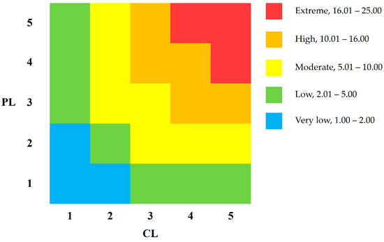 Risk Analysis of Underground Tunnel Construction with Tunnel Boring ...