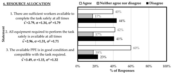 Safety Culture and Worker Perception in Highway Maintenance Operations ...