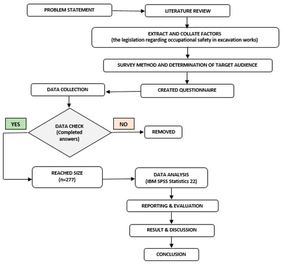 Role of the Regulation Framework in Occupational Safety in Construction ...