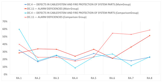 Defect Trends in Fire Alarm Systems: A Basis for Risk-Based Inspection ...