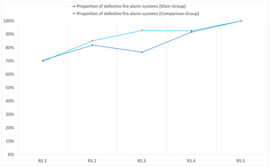 Defect Trends in Fire Alarm Systems: A Basis for Risk-Based Inspection ...