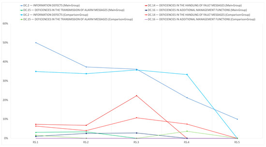 Defect Trends in Fire Alarm Systems: A Basis for Risk-Based Inspection ...