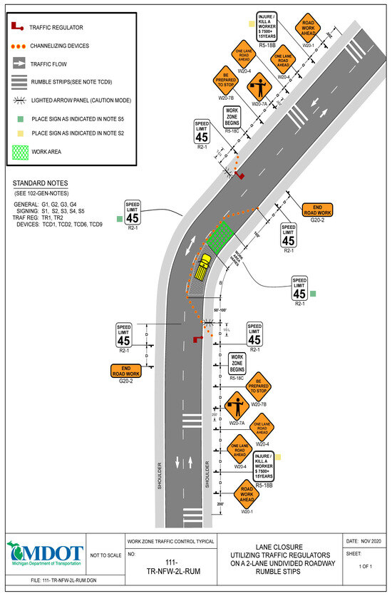 The Effects of Temporary Portable Rumble Strips on Vehicle Speeds in ...
