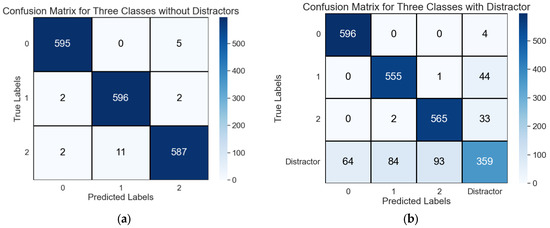 Classifying Aviation Safety Reports Using Supervised Natural Language Processing Nlp In An
