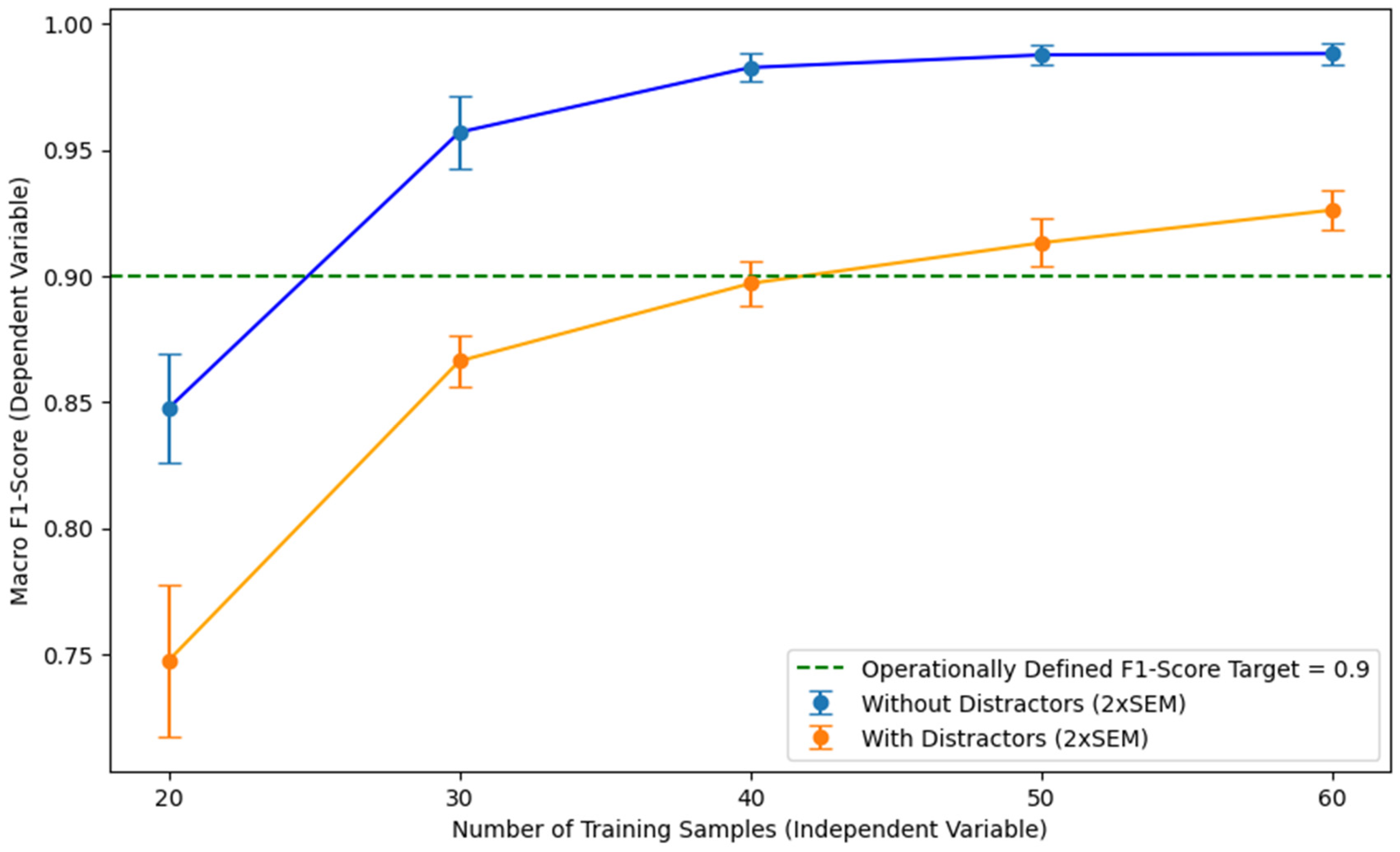Classifying Aviation Safety Reports Using Supervised Natural Language Processing Nlp In An