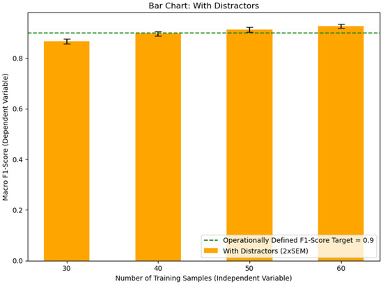 Classifying Aviation Safety Reports: Using Supervised Natural Language Processing (NLP) in an ...