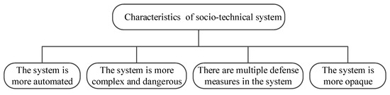 A Cause Analysis Model of Nuclear Accidents in Marine Nuclear Power ...
