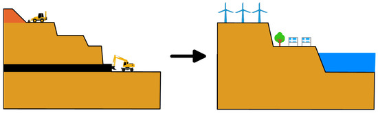 A Framework for Effective Multi-Hazard Risk Assessment in Post-Mining Areas