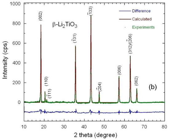 Transport Properties of Nanostructured Li2TiO3 Anode Material ...