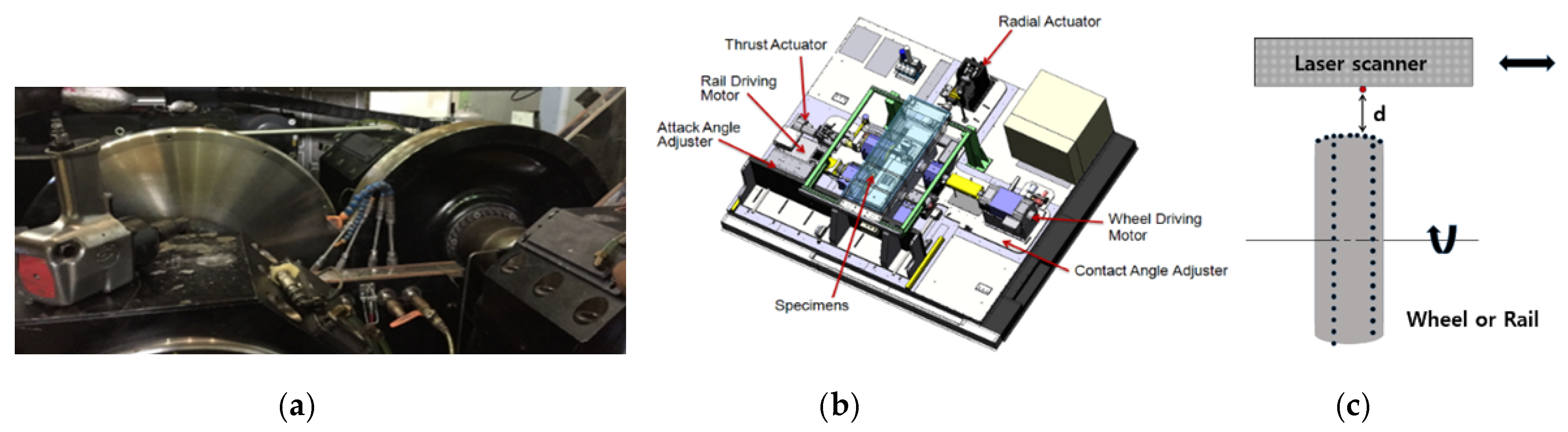 Railway Vehicle Wheel Restoration by Submerged Arc Welding and Its ...