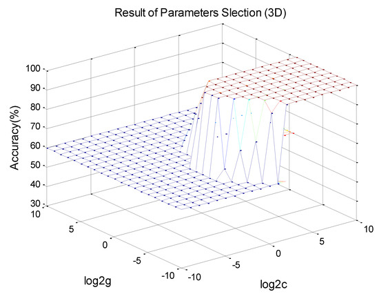 Sci | An Open Access Journal from MDPI