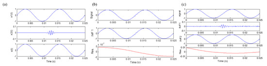 Sci | An Open Access Journal from MDPI