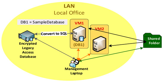 How to Achieve Compliance with GDPR Article 17 in a Hybrid Cloud ...