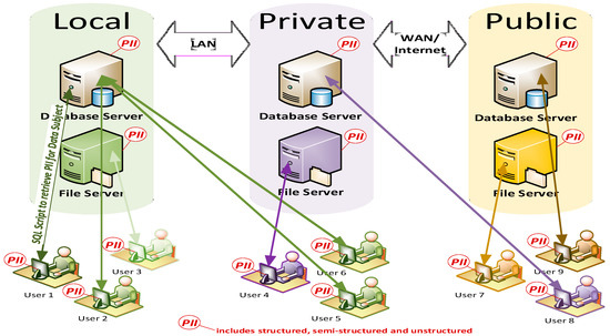 How to Achieve Compliance with GDPR Article 17 in a Hybrid Cloud ...