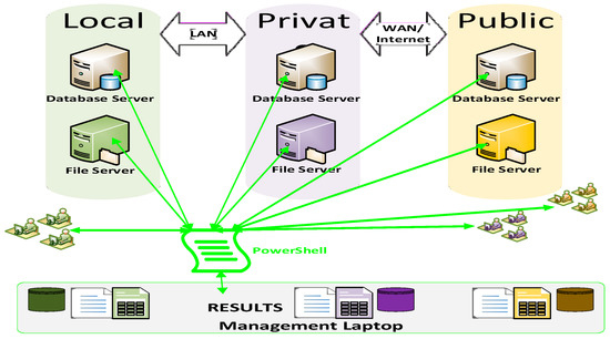 How to Achieve Compliance with GDPR Article 17 in a Hybrid Cloud ...