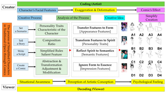 Sci | An Open Access Journal from MDPI