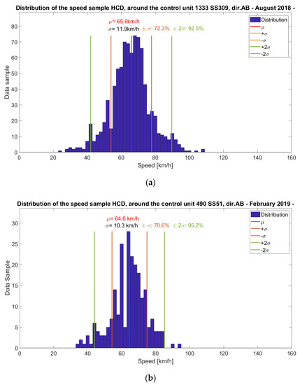 Sci | An Open Access Journal from MDPI