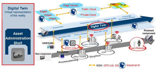 Sci | An Open Access Journal from MDPI