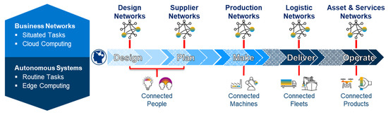 Sci | An Open Access Journal from MDPI